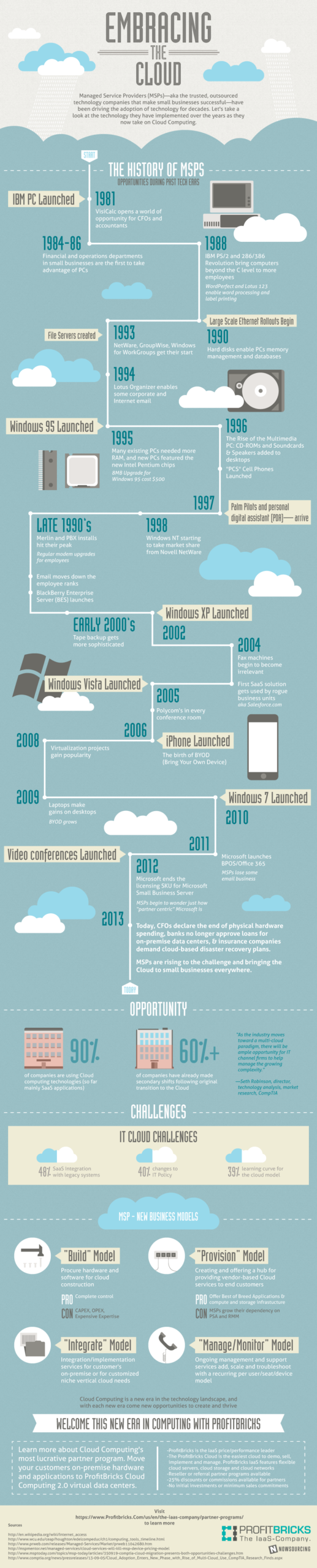 CloudTweaks | Cloud-Computing-MSP