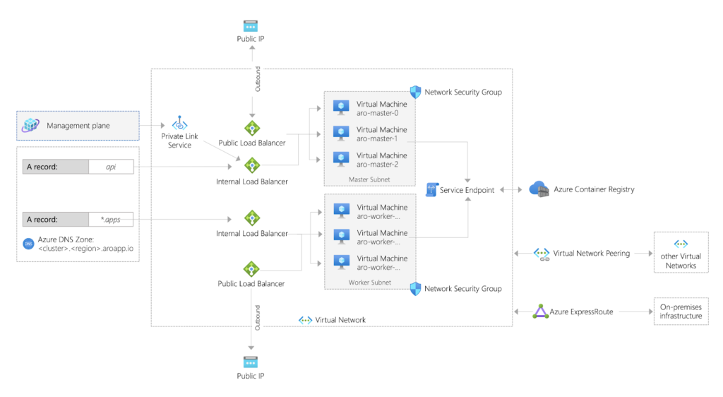 CloudTweaks | Azure Red Hat OpenShift: What You Should Know