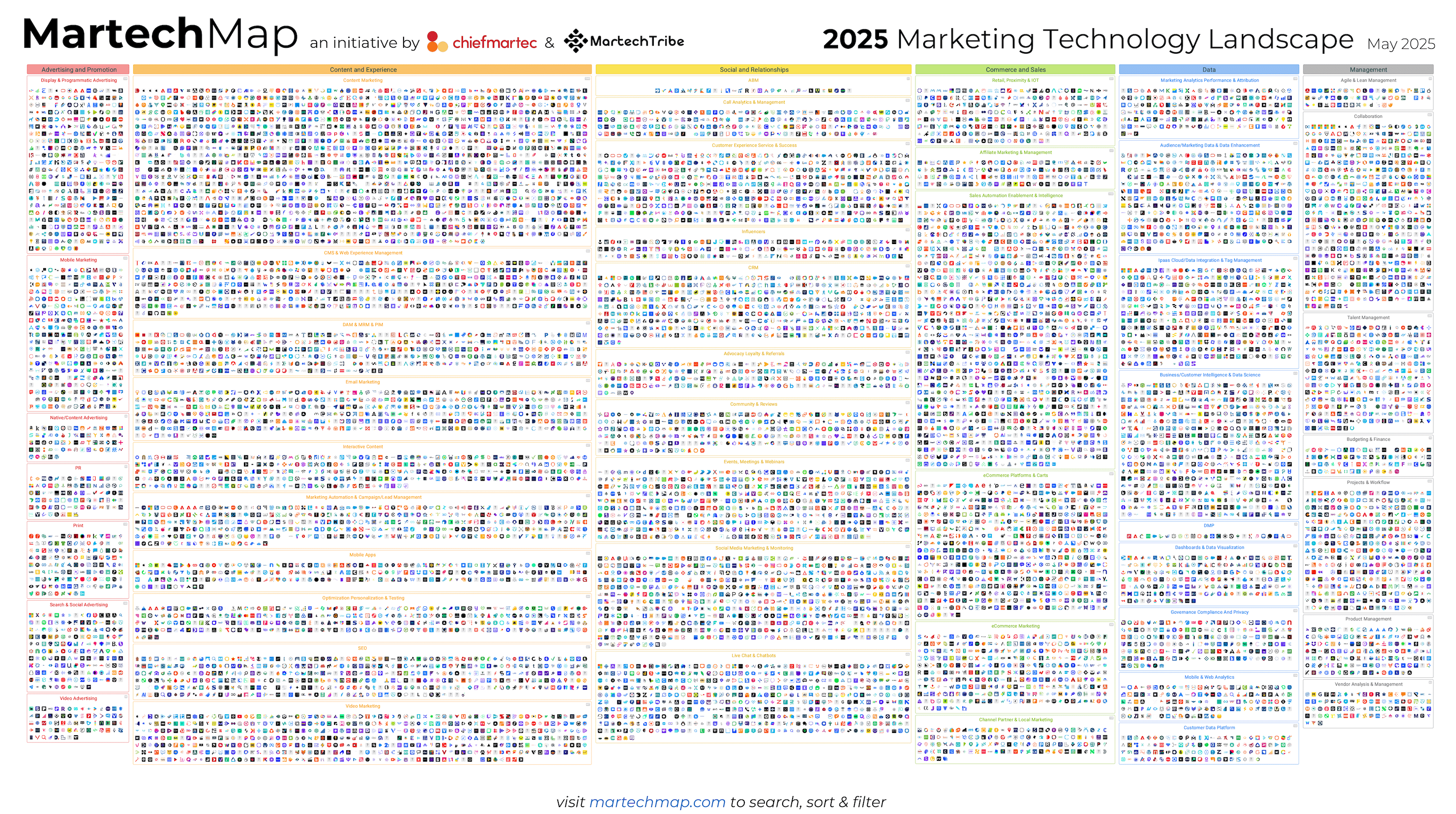 The Shifting MarTech Landscape in 2025 — CloudTweaks